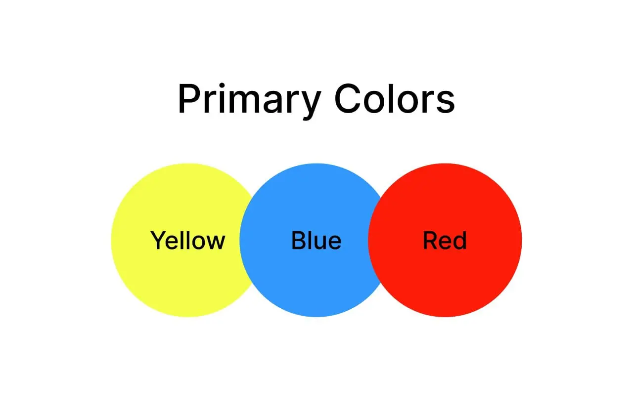 What Is Color Theory In Art: 5 Essential Insights For Every Artist